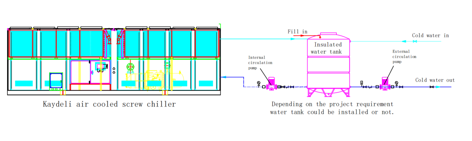 110 Ton Air Cooled Screw Type Chiller | Kaydeli Industrial Chiller