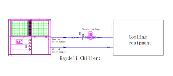20HP air cooled laser chiller for MRI machine | Kaydeli Industrial Chiller