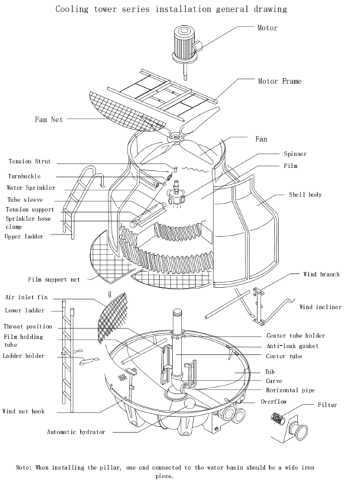 How to Properly install cooling tower for water cooled chiller